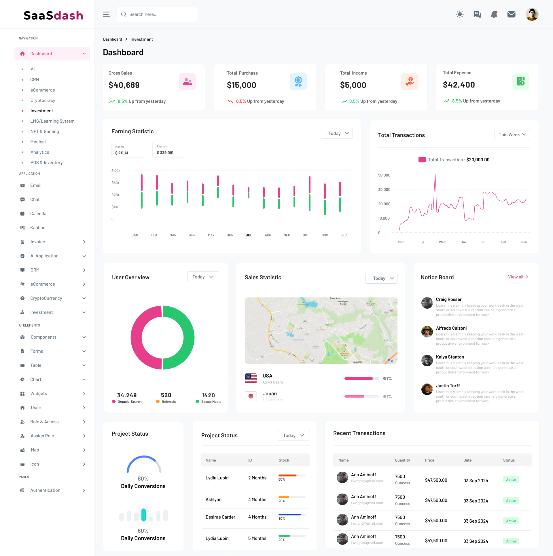 SaaSdas- Admin Dashboard Template UI Kit, Web Elements | GraphicRiver